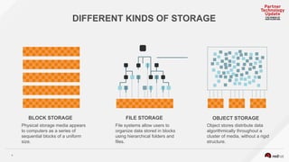 Red hat storage objects, containers and Beyond! | PPT