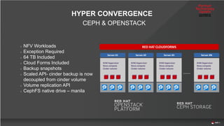 Red hat storage objects, containers and Beyond! | PPT