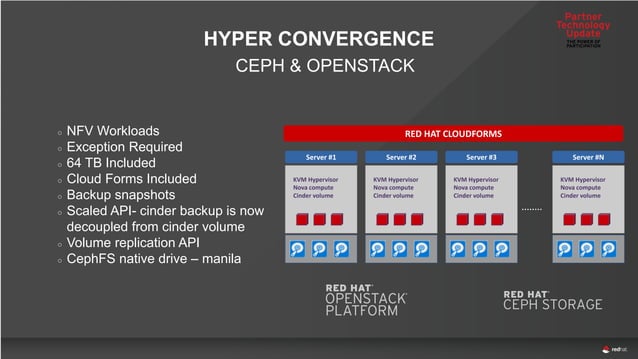 Red hat storage objects, containers and Beyond! | PPT