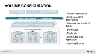 Red Hat Storage Server For AWS | PPT