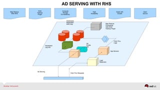 Red Hat Storage Server For AWS | PPT