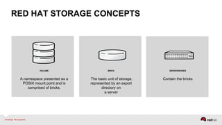 Red Hat Storage Server For AWS | PPT