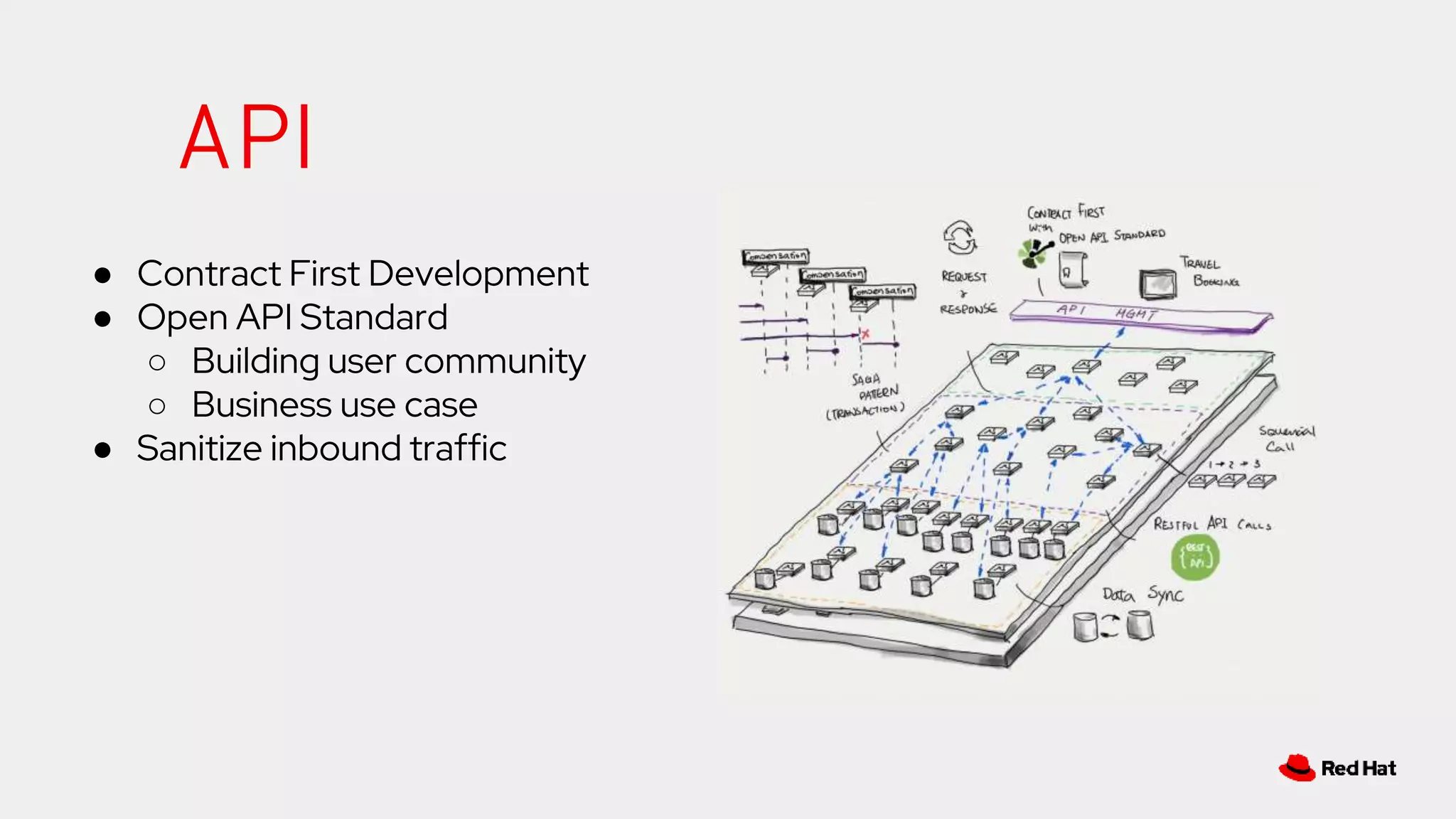 Concept To Reality An Advanced Agile Integration Blueprint Ppt