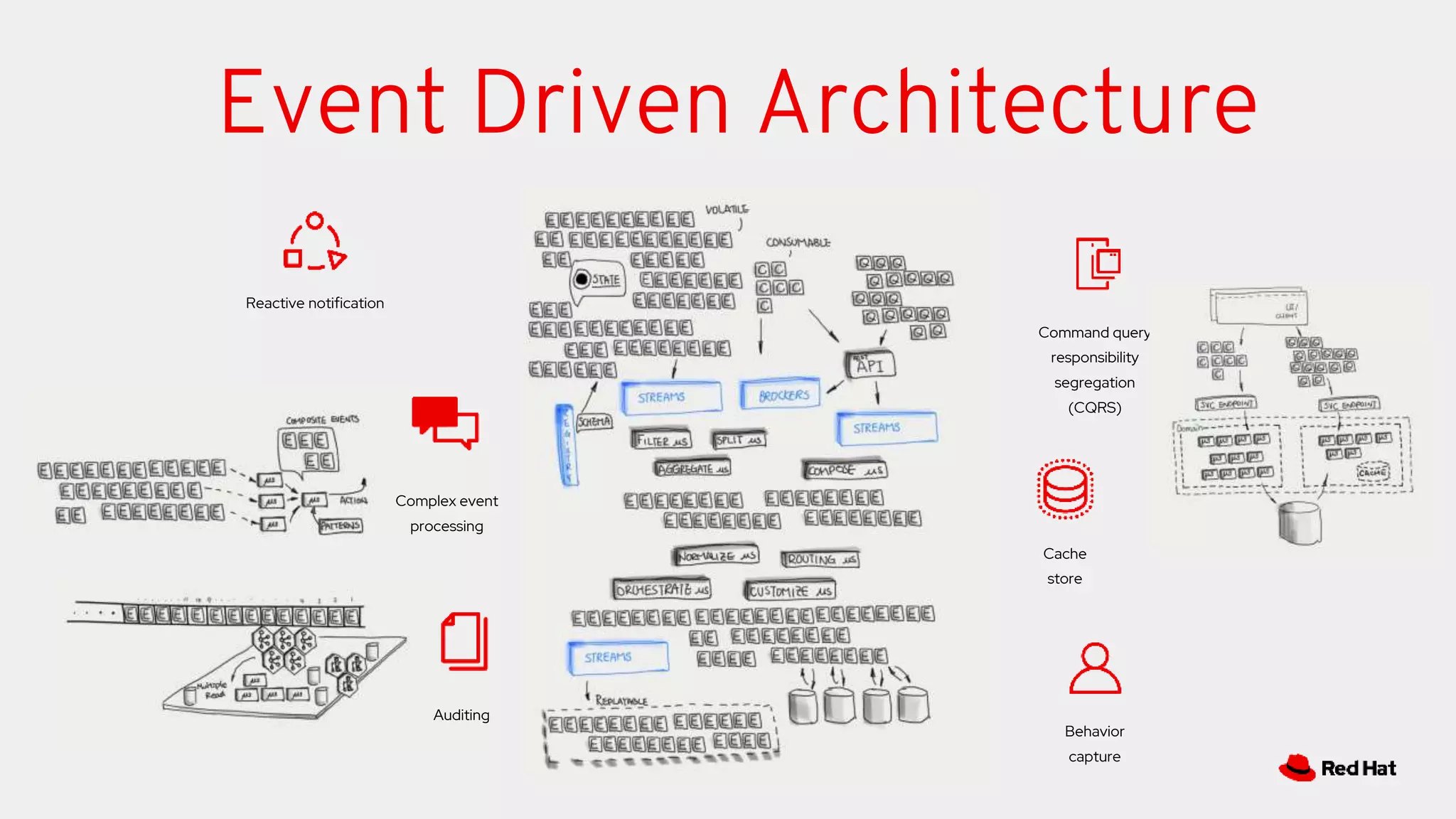 Concept to reality: An advanced agile integration blueprint | PPT