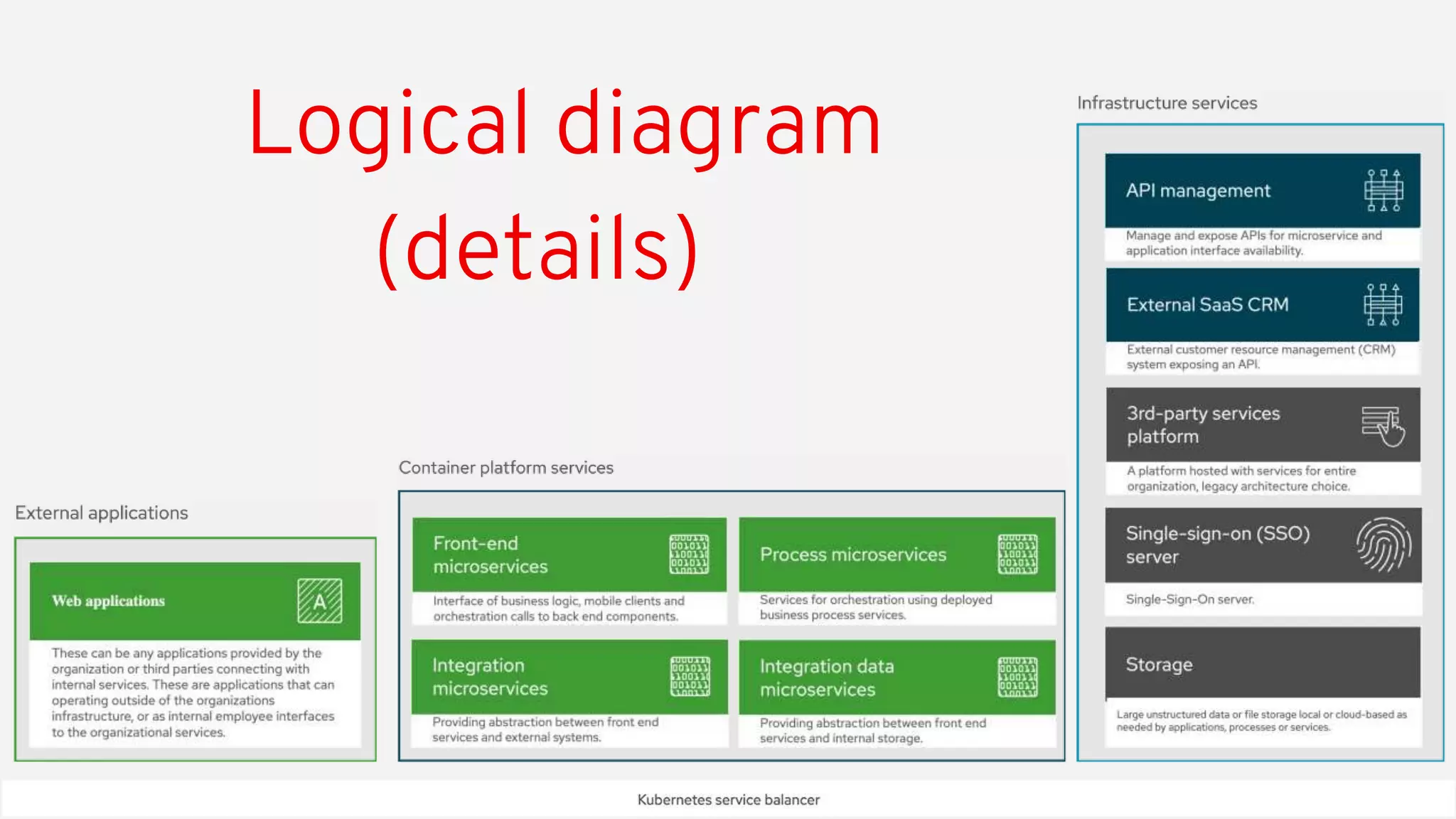 Concept To Reality An Advanced Agile Integration Blueprint Ppt