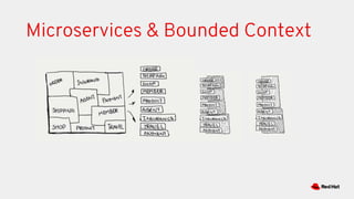 Concept to reality: An advanced agile integration blueprint | PPT