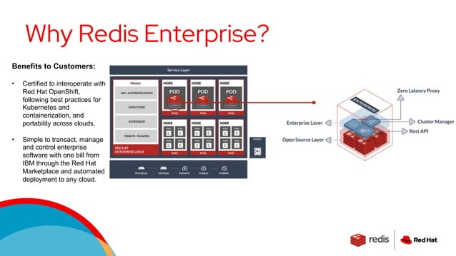 Red Hat Summit Connect 2023 - Redis Enterprise, the engine of Generative AI | PPT | Free Download