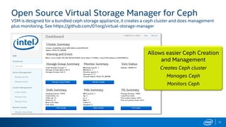 Red Hat® Ceph Storage and Network Solutions for Software Defined Infrastructure | PPT