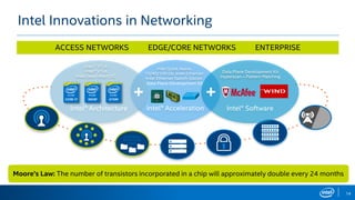 Red Hat® Ceph Storage and Network Solutions for Software Defined Infrastructure | PPT