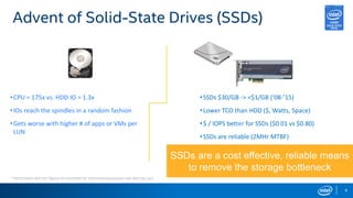 Red Hat® Ceph Storage and Network Solutions for Software Defined ...