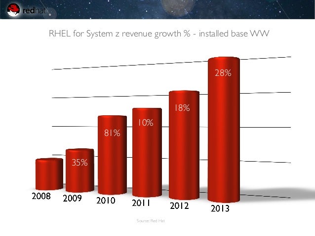Rhel as 4 prm 3yr 24x7 rhn sub w media : coberkill