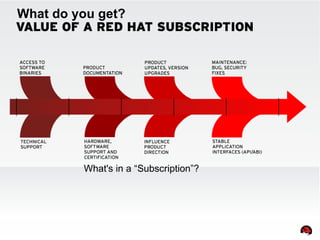 Red Hat - The Open Source Model | PPT