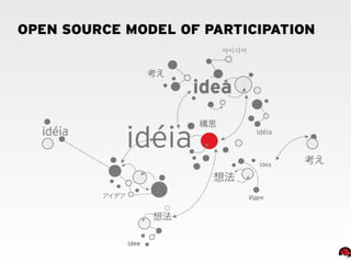 Red Hat - The Open Source Model | ODP