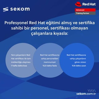 Red Hat Training.pptx