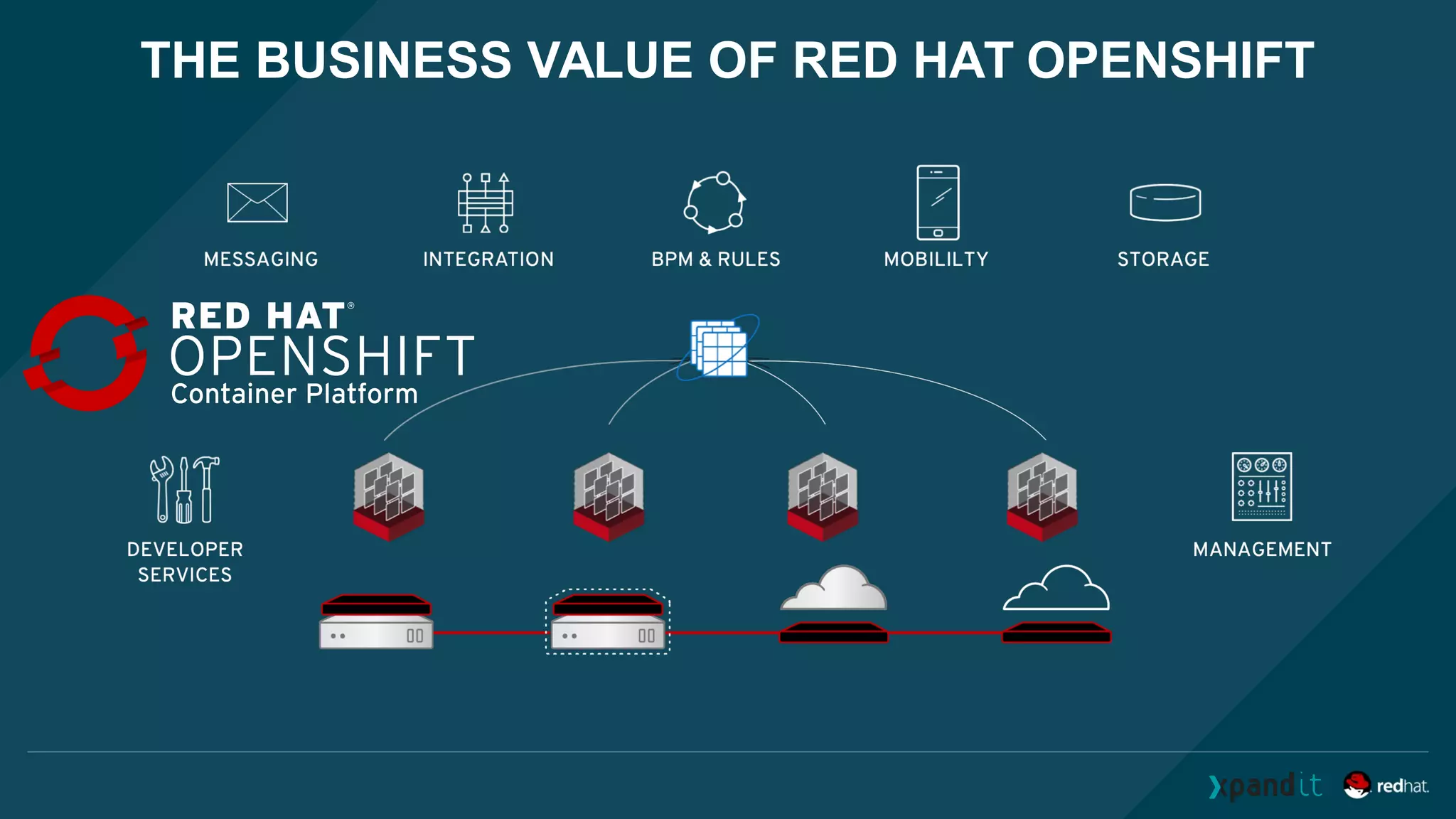 Red Hat Value Proposition - Red Hat DevOps & Microservices Conference ...