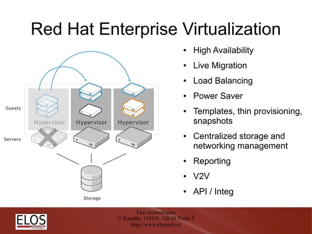 Red hat virtualization | PDF