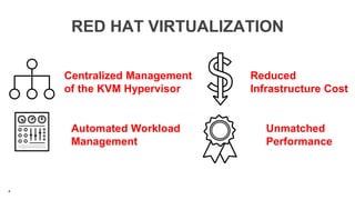 Red Hat Virtualization Where Performance Takes Off! | PDF