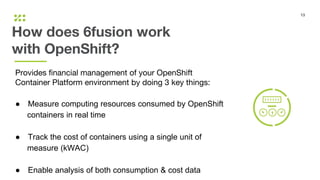 Managing & Optimizing Your Container Costs on OpenShift | PPT