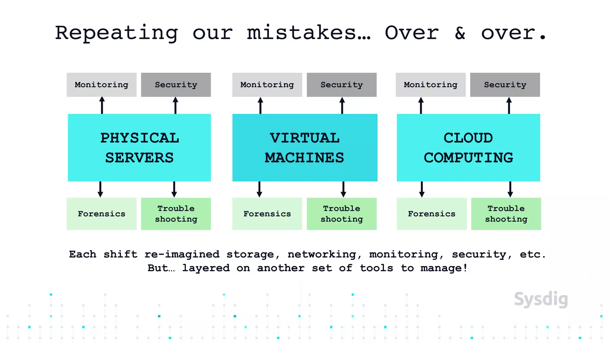 Frictionless Application Development: Radically Change How You Secure ...