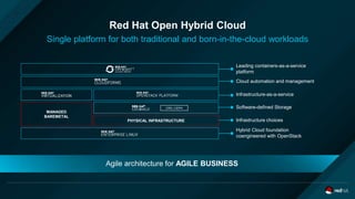 Trilio for Red Hat OpenStack: The Missing Link for Cloud-Native Data Protection | PPT
