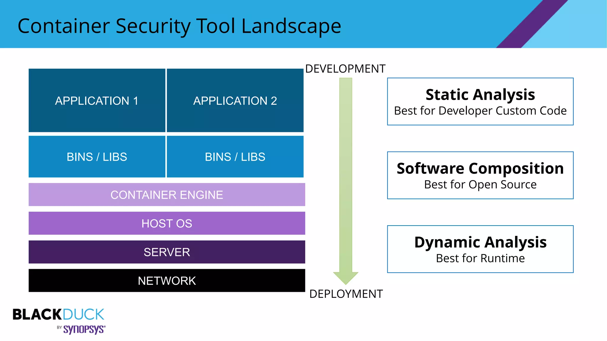 Know What’s in Your Containers! Manage and Secure all Open Source that ...