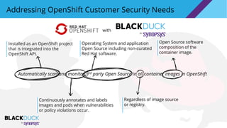 Know What’s in Your Containers! Manage and Secure all Open Source that Composes All Your ...
