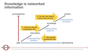 Transforming Intelligence Analysis with Knowledge Graphs | PDF ...