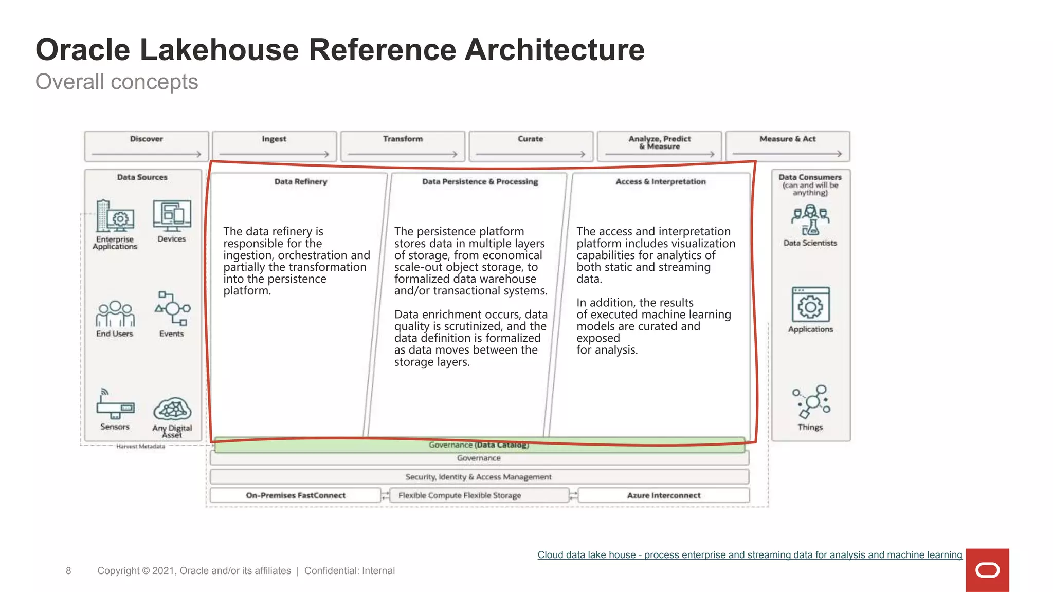Analytics and Lakehouse Integration Options for Oracle Applications | PPT