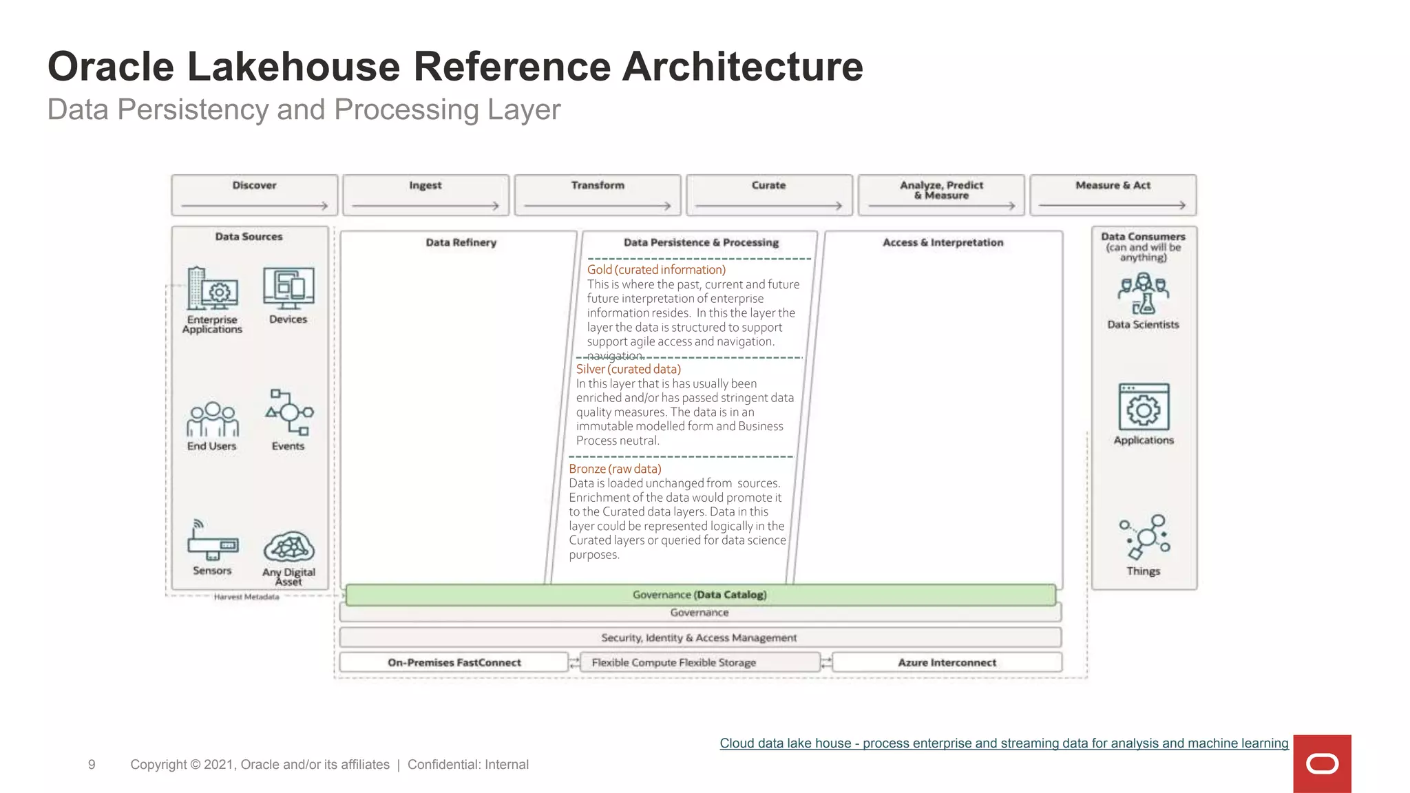 Analytics and Lakehouse Integration Options for Oracle Applications | PPT