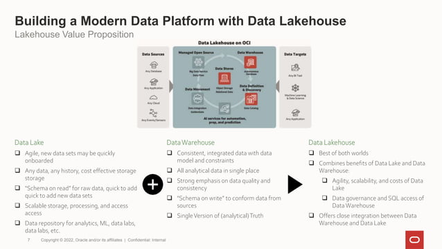 Analytics and Lakehouse Integration Options for Oracle Applications | PPT