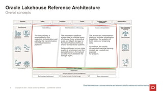 Analytics and Lakehouse Integration Options for Oracle Applications | PPTX