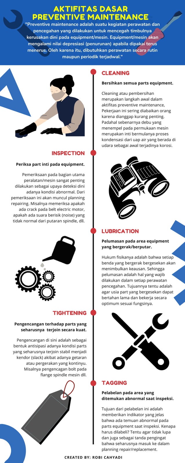 Aktifitas Dasar Preventive Maintenance | PDF