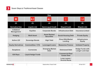Opportunities in Illiquid Credit | PPT