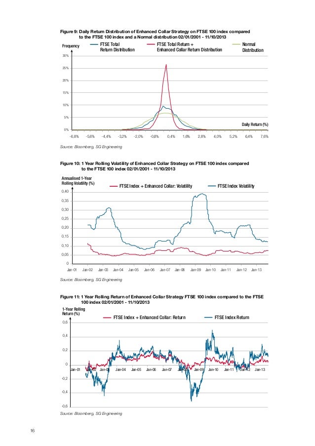 Redington and Societe Generale CIB - Equity Hedging for UK Pension Fu…