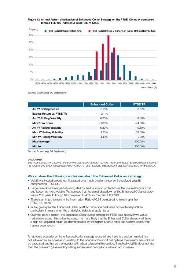 Redington and Societe Generale CIB - Equity Hedging for UK Pension Fu…