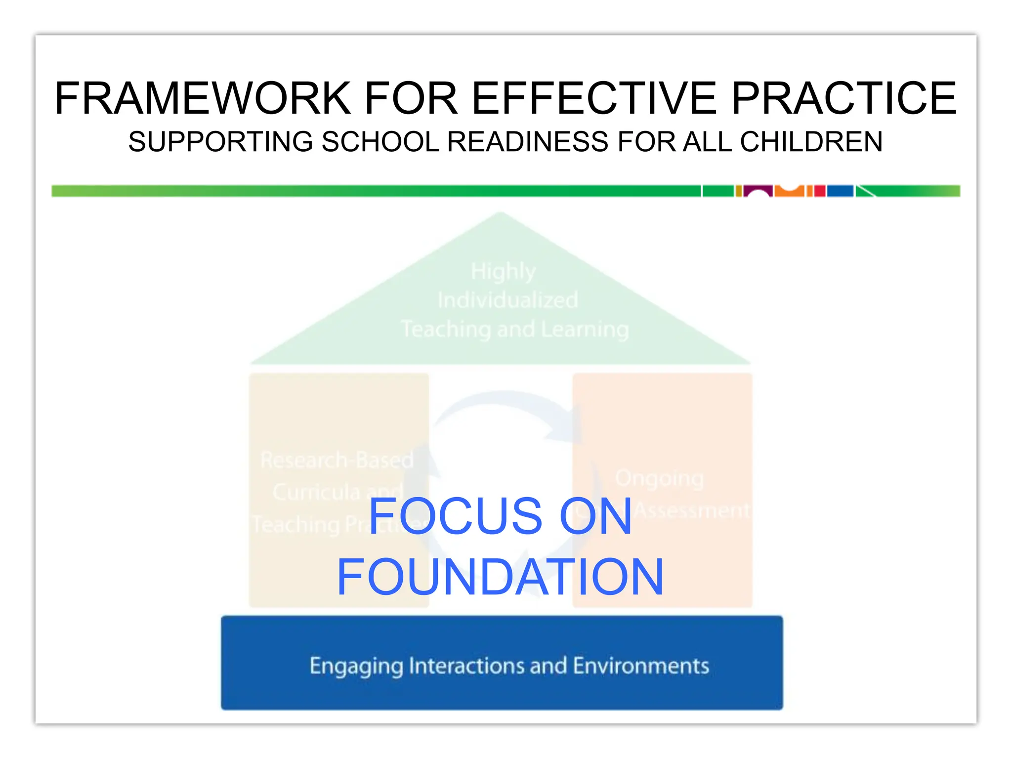 Redirecting behavior presentation for childcare centers | PPTX
