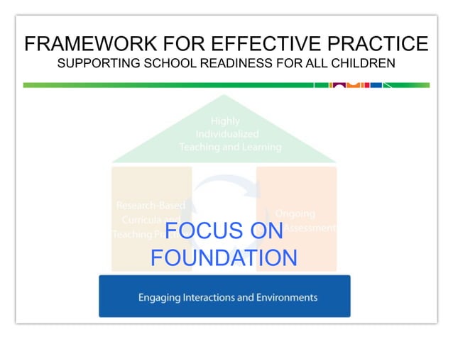 Redirecting behavior presentation for childcare centers | PPTX