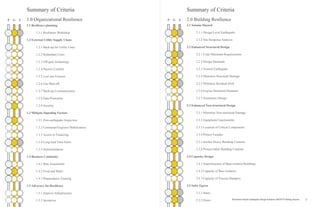 REDI - Resiliency rating