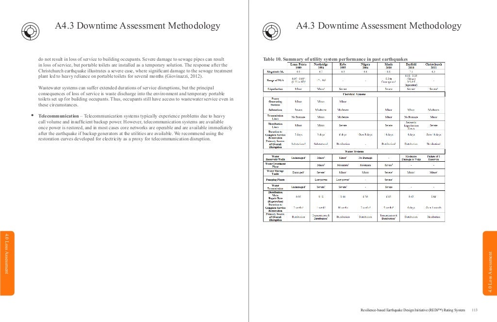 REDI - Resiliency rating