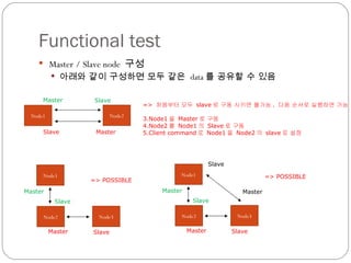 Redis Overview | PPT