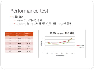 Redis Overview | PPT