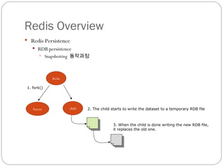 Redis Overview | PPT