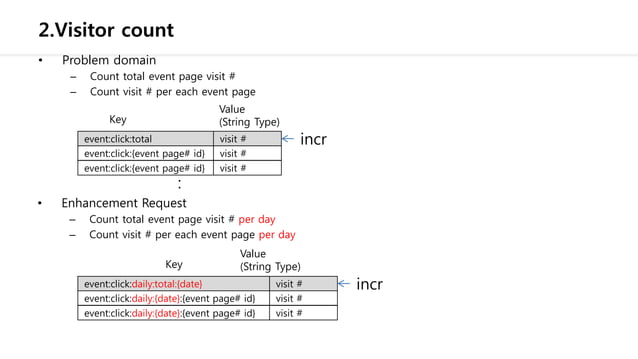 Redis data modeling examples | PPT
