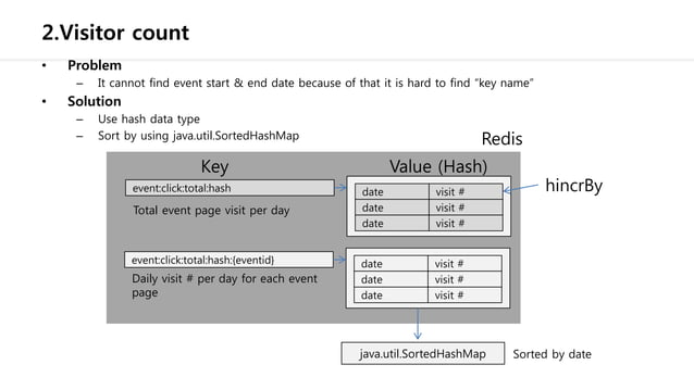 Redis data modeling examples | PPT