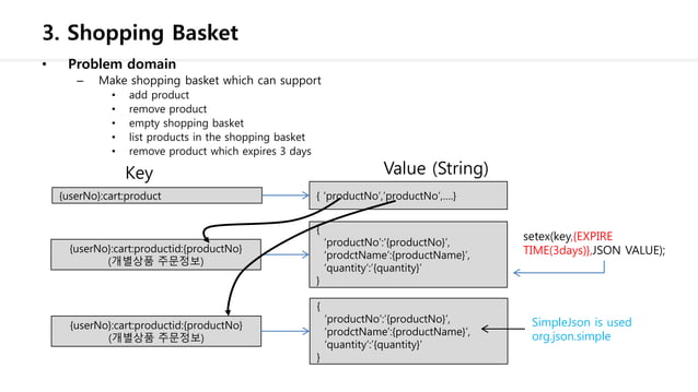 Redis data modeling examples | PPT