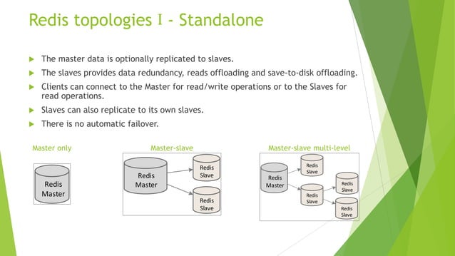Redis introduction | PPTX