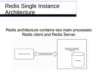 Redis overview | PPT