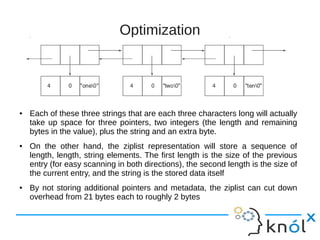 Introduction to Redis | ODP | Databases | Computer Software and Applications