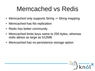 Introduction to Redis | ODP | Databases | Computer Software and Applications