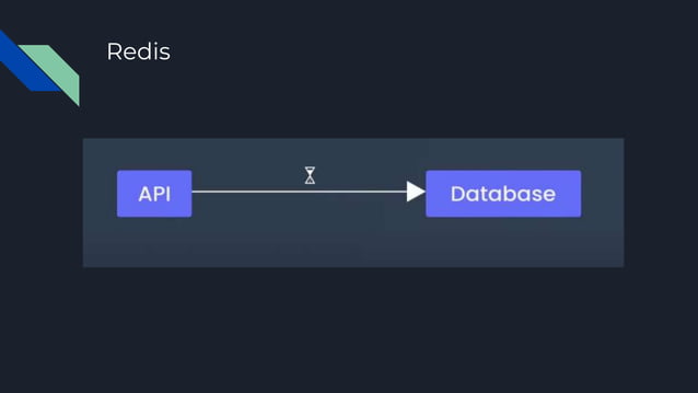 introduction to Redis database for fast access.pptx